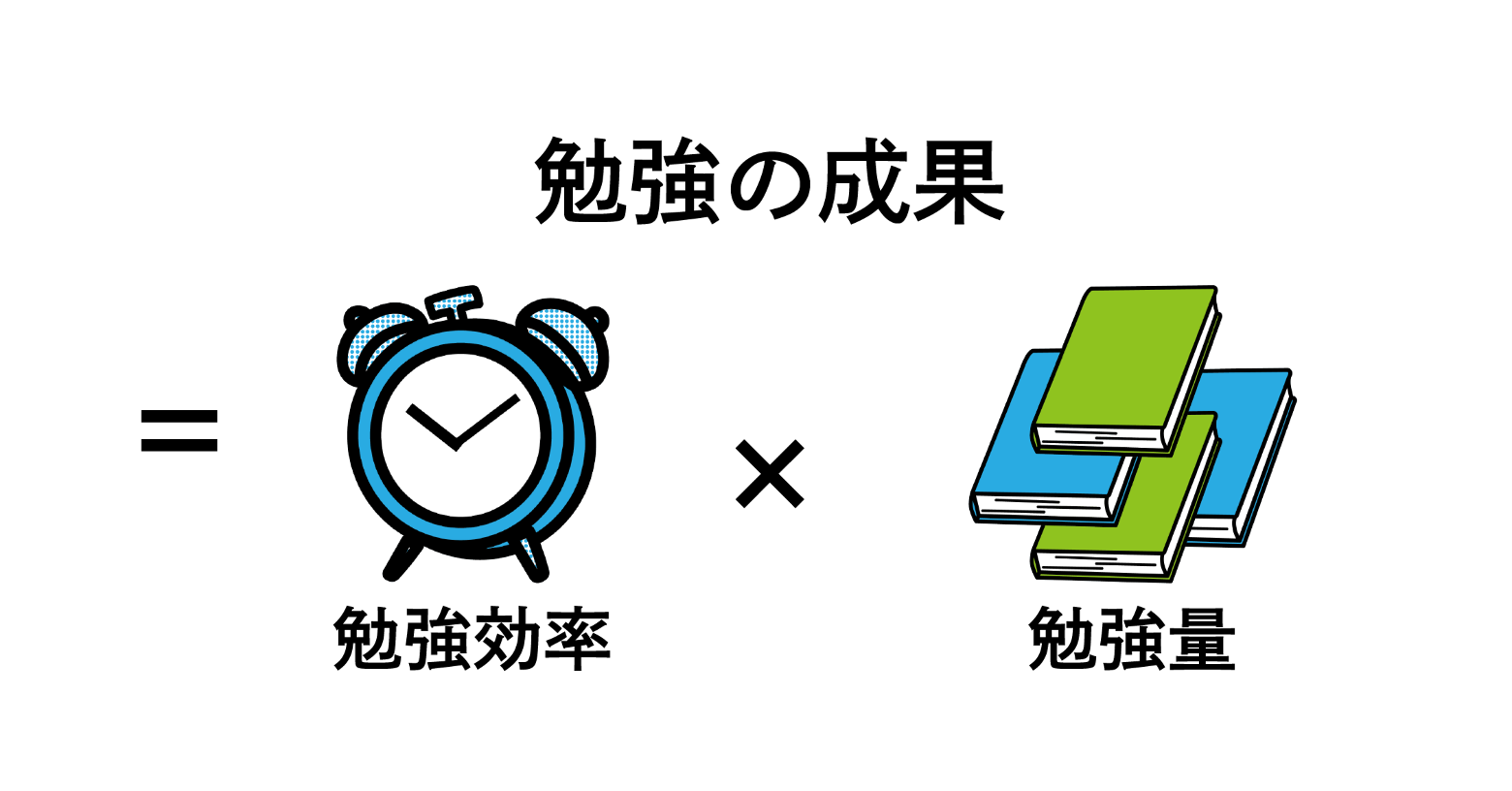 pispisの特徴 – 大学受験pispis